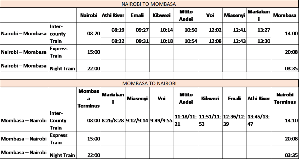 Kenya Railways Increases SGR Ticket Prices Starting January 2024 ...